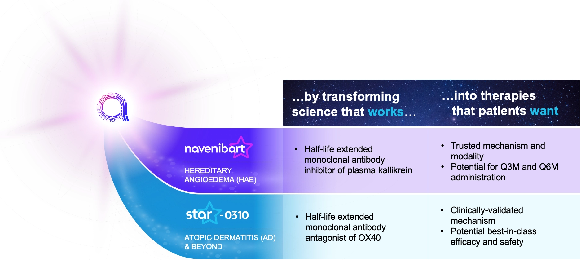 Our Science - Astria Therapeutics